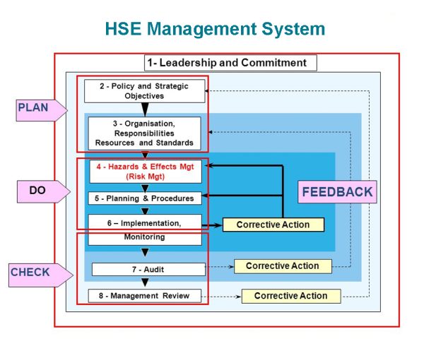 HSE MS Awareness Level Course